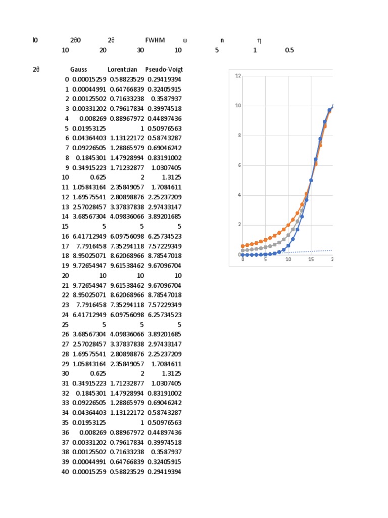 Funcion Gauss Lorentz Voigt Pdf