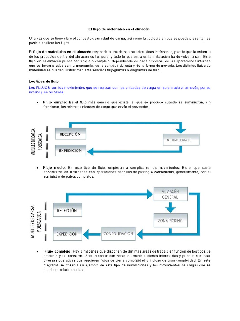 El Flujo de Materiales en El Almacén | PDF | Almacén