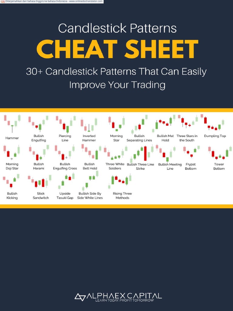 Alphaex Capital Candlestick Pattern Cheat Sheet - En.id | PDF