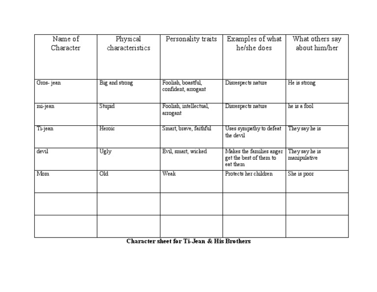 Character Traits in Ti-Jean & His Brothers | PDF
