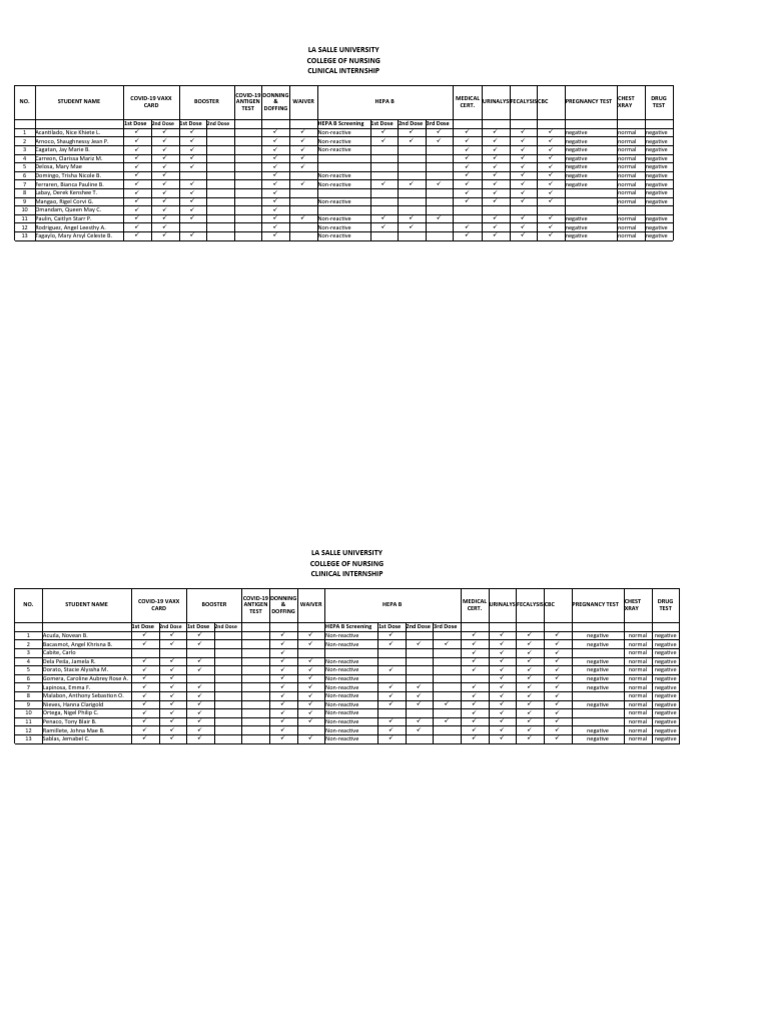 BSN 3 Checklist For Duty | PDF