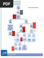 Strep Alpha, Beta, Entero Flow Chart | PDF