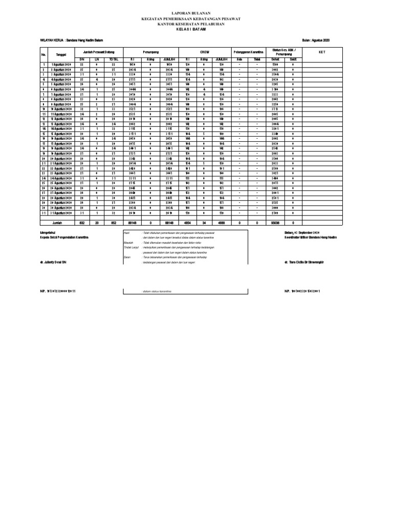 Datang Karantina | PDF