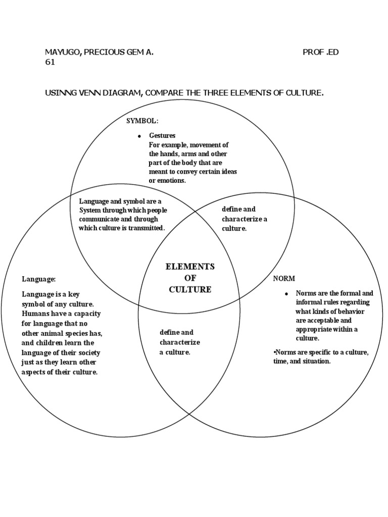 Venn Diagram | PDF | Social Science | Language Arts & Discipline