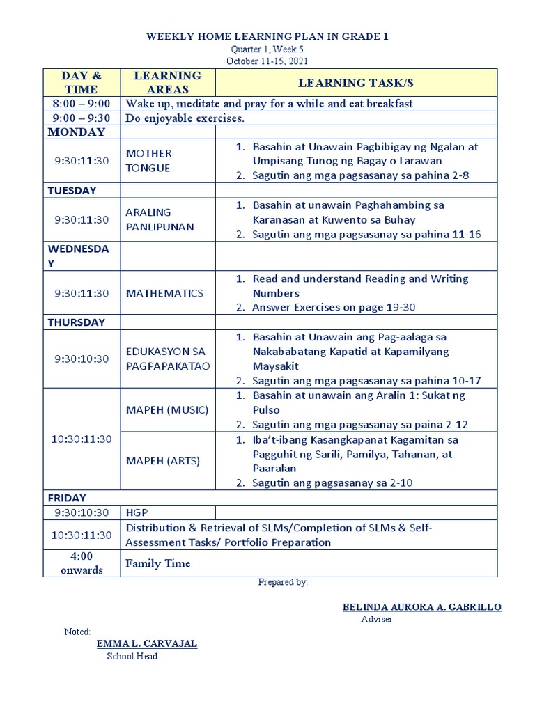 Learning Task #5 | PDF