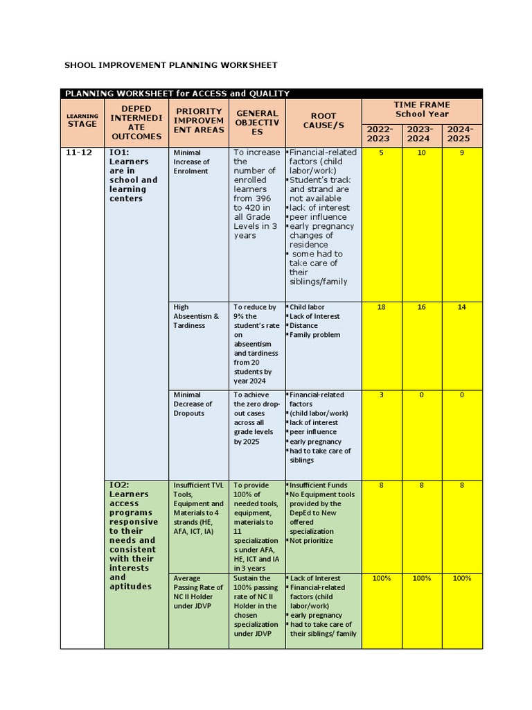 Planning Worksheet For 2022 2025 | PDF