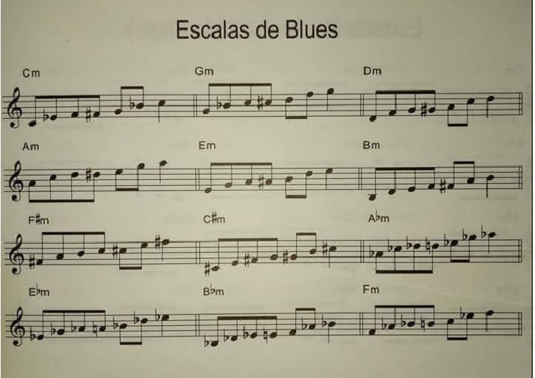 Escala Blues | PDF