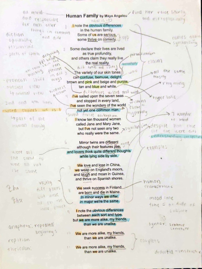 Human Family | PDF