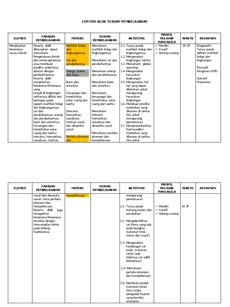 Contoh Alur Tujuan Pembelajaran | PDF
