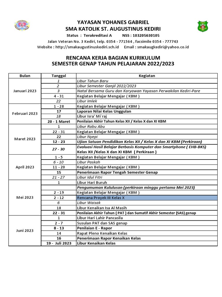 Rencana Kerja Kurikulum II 2223 | PDF
