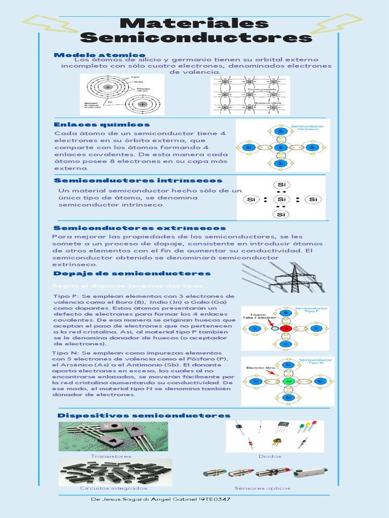 Marteriales Semiconductores | PDF