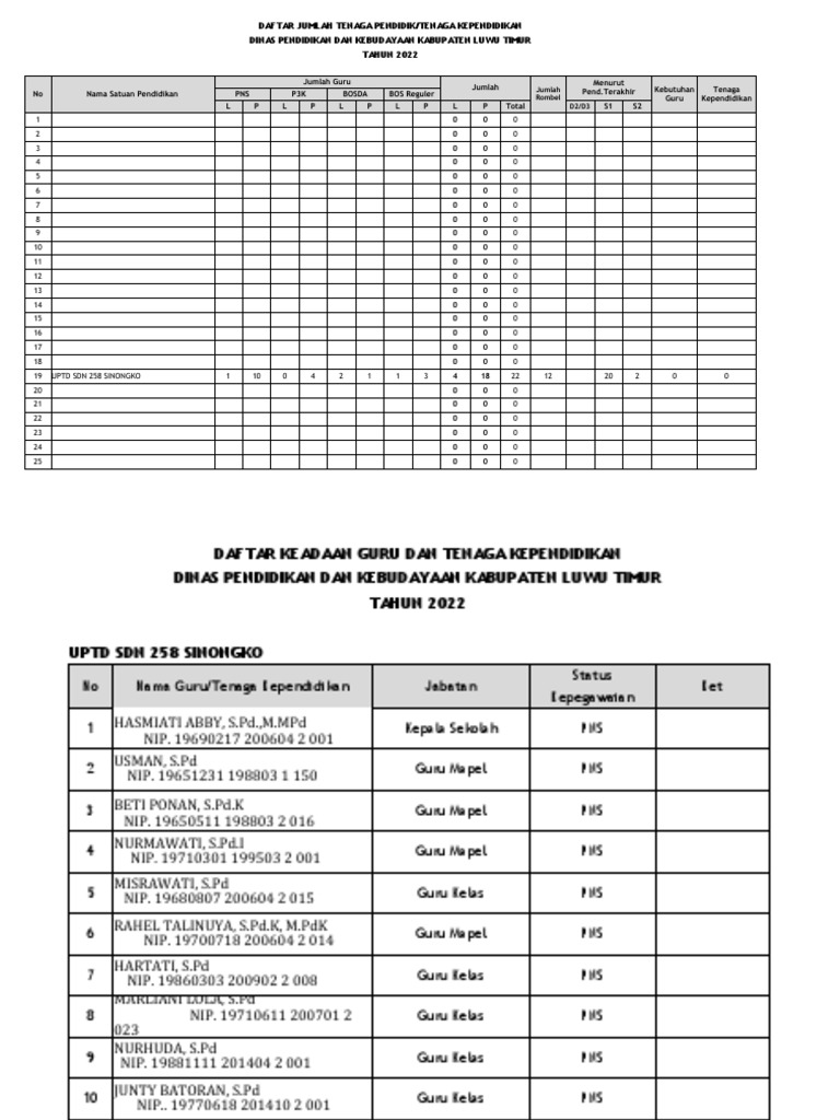 Format Data Guru SDN 258 SINONGKO | PDF