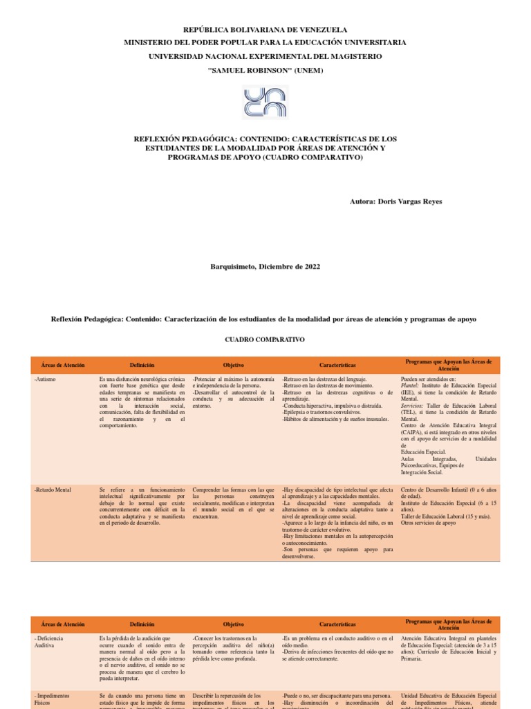 Cuadro Comparativo | PDF | Educación especial | Discapacidad intelectual