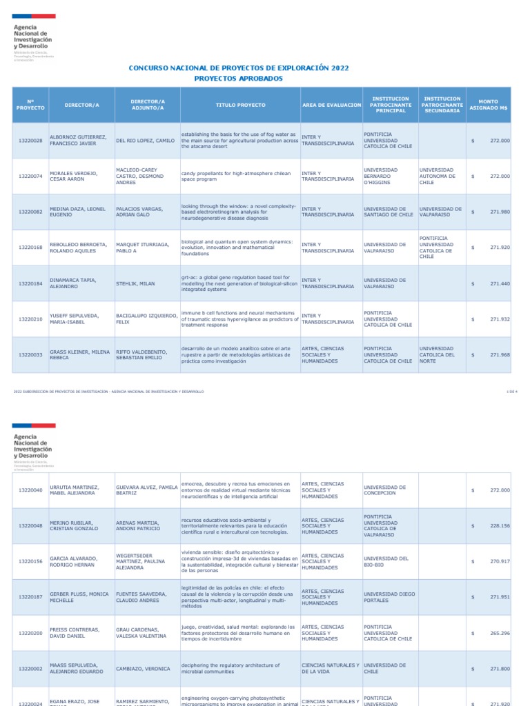 Listado Seleccionados Concurso Explorador | PDF | Inteligencia | Conceptos psicologicos