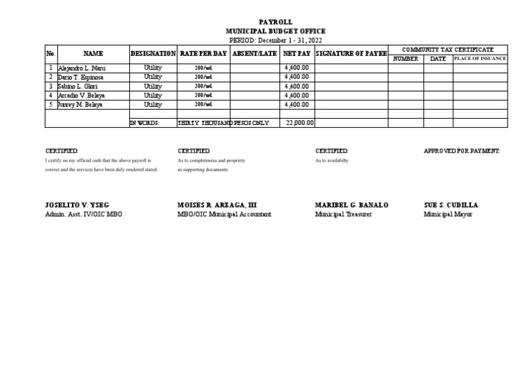 Labor Payroll Budget Office | PDF