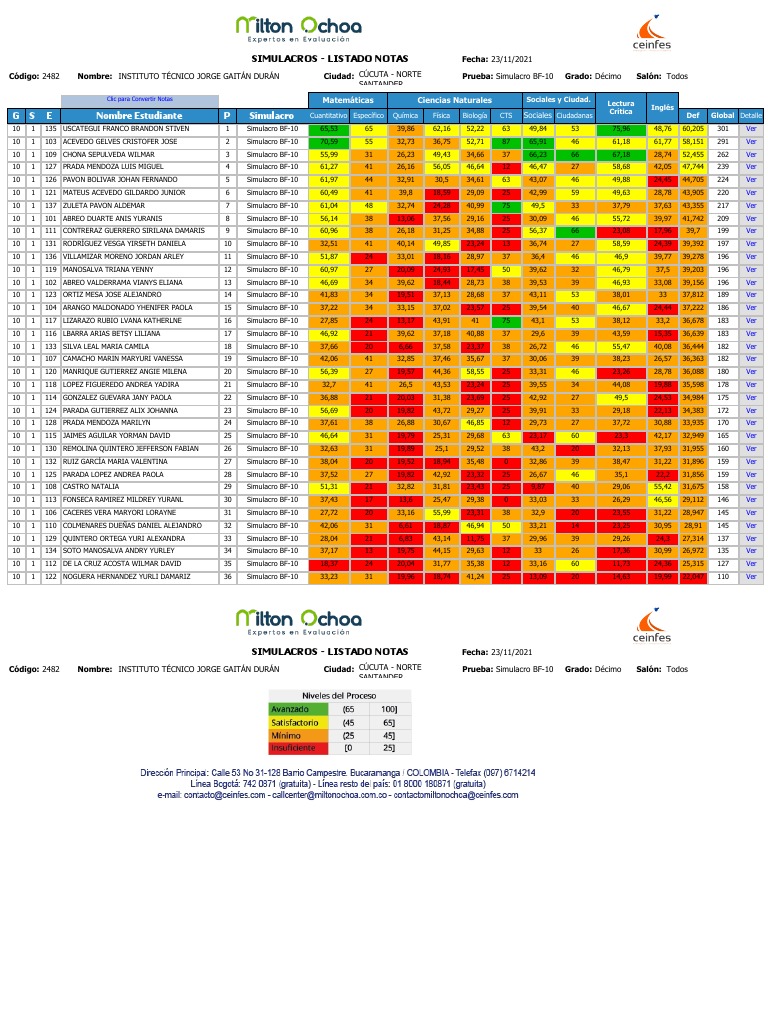 Resultados Simulacros Bf-10 | PDF | Science | Modelado y Simulacion