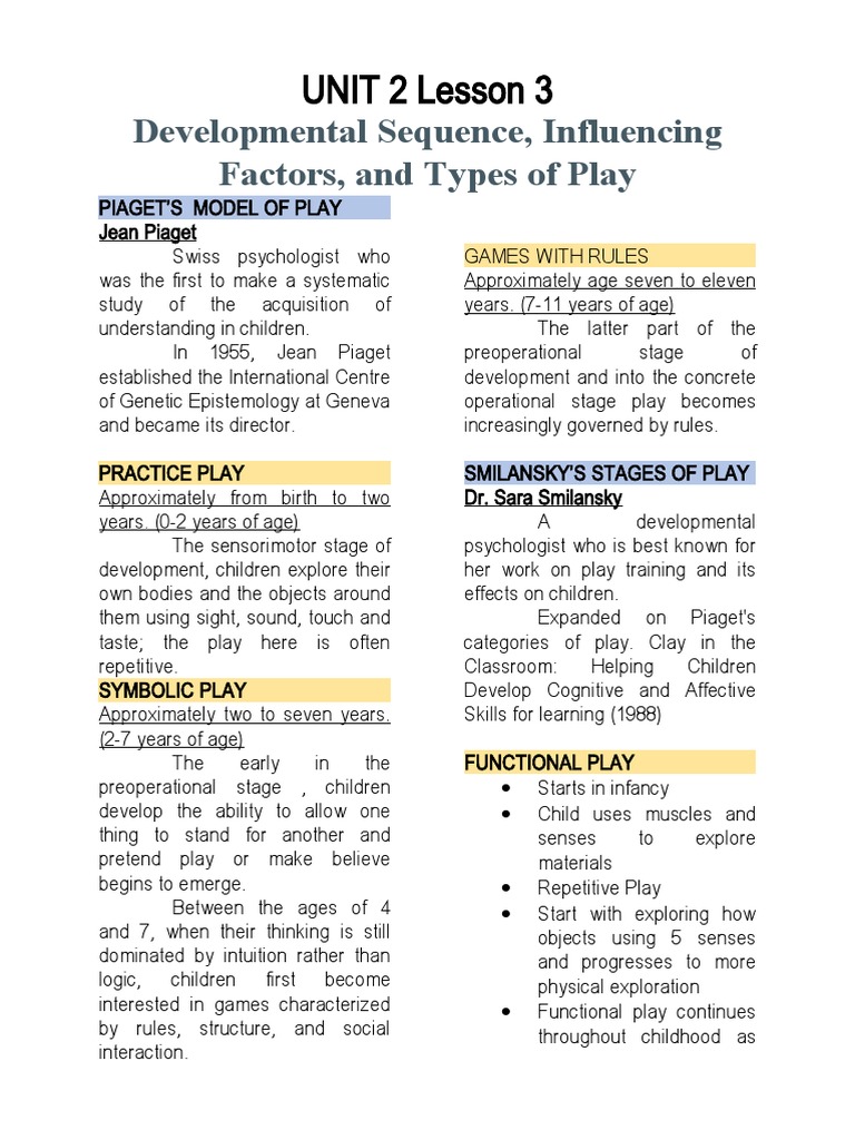 Developmental Sequence, Influencing Factors, and Types of Play - ECE ...