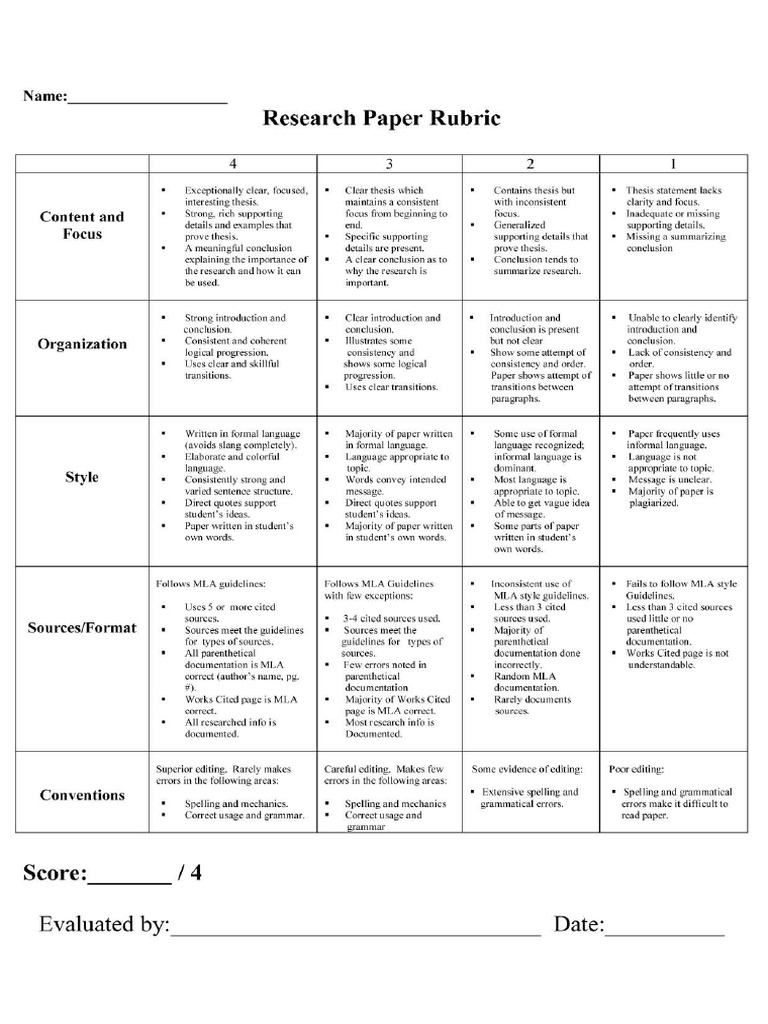 Research Paper Rubric | PDF Research Paper Rubric | PDF