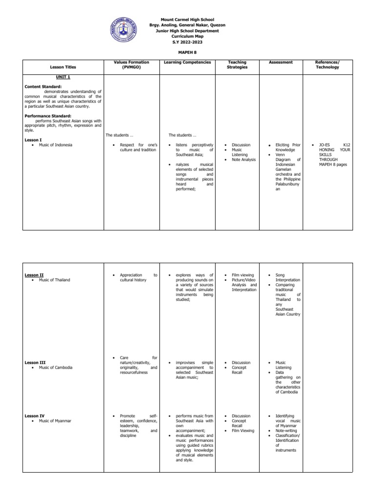 Curriculum Map MAPEH 8 | PDF | Theatre | Performing Arts