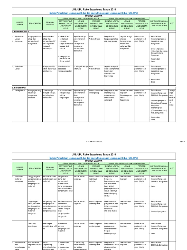Contoh Matrix UKL-UPL | PDF