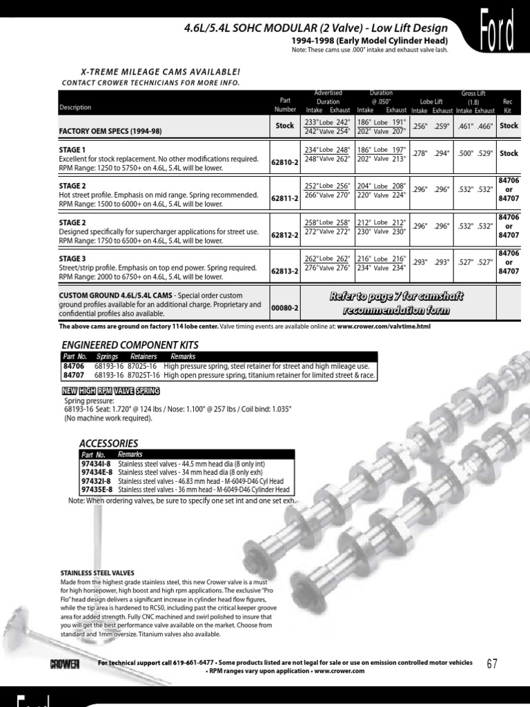 Ford - Rec Kit | PDF | Systems Engineering | Engines