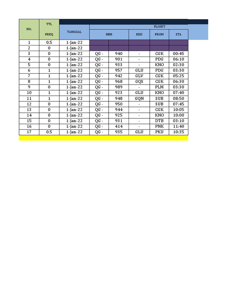 Form 9 Harian QG Jan 2022 | PDF | Technology & Engineering
