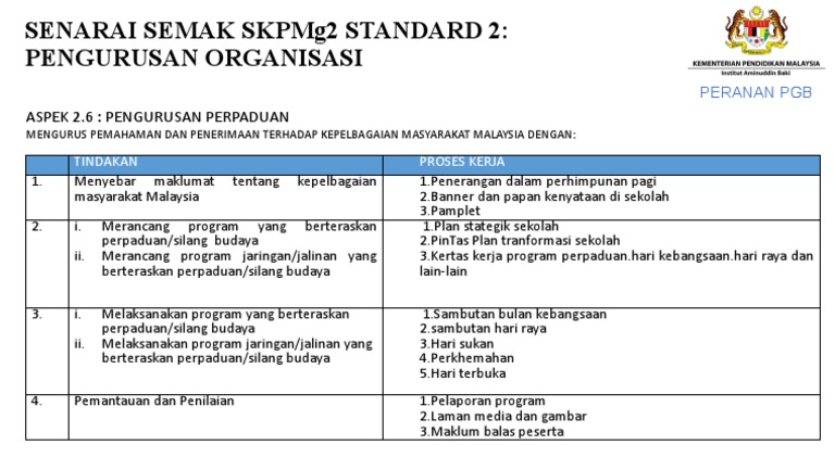 Senarai Semak Skpmg2 Standard 2 | PDF