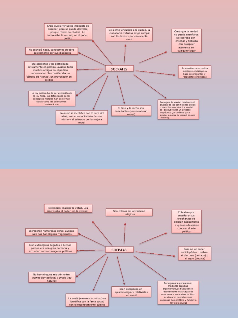 Mapa Conceptual De Socrates 5 Pdf Verdad Sócrates