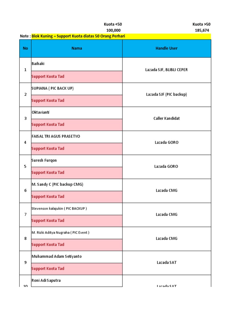 Absen Pic Freelance Untuk Gaji 5 Januari 2023 | PDF | Financial ...