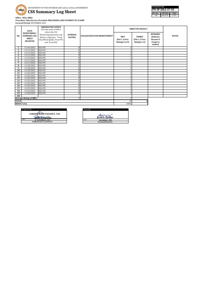 FM-SP-DILG-07-03 CSS Summary Log Sheet - NOVEMBER 2022 | PDF FM-SP-DILG-07-03 CSS Summary Log Sheet - NOVEMBER 2022 | PDF