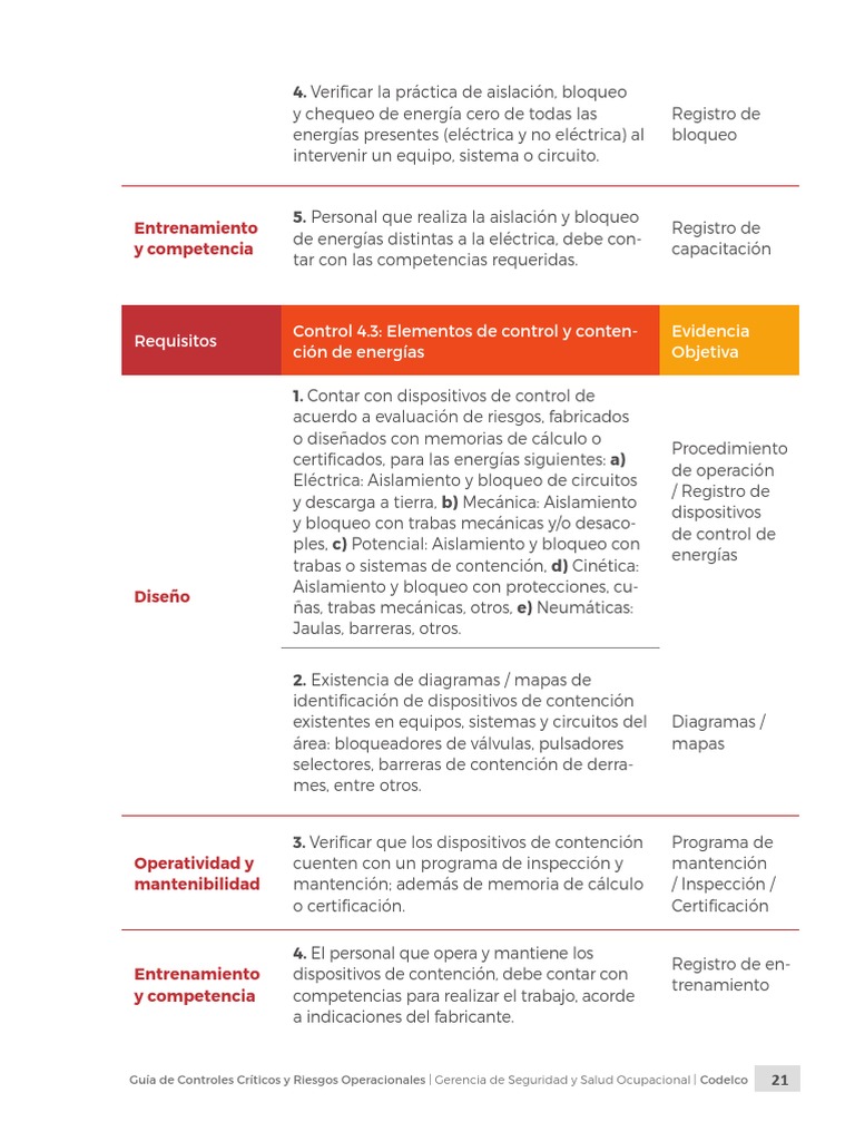 Guia - Controles - Criticos - y - Riesgos - Operacionales 27 | PDF ...