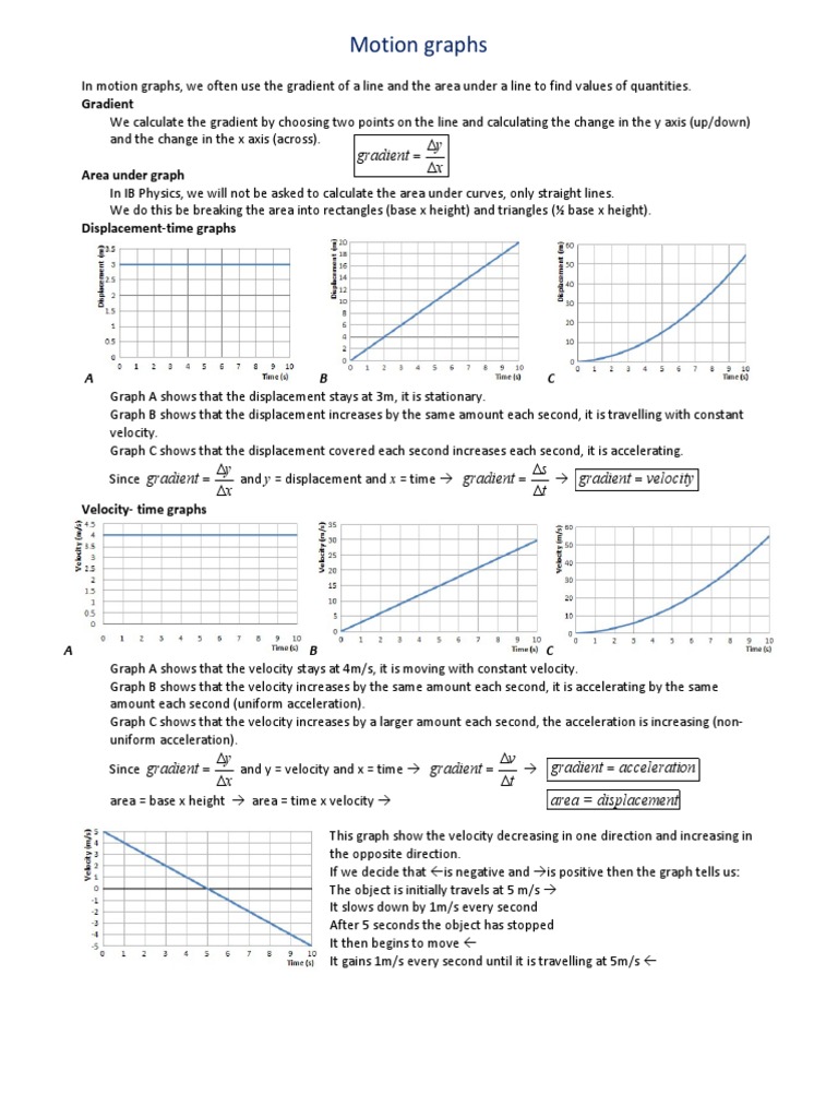Motion Graphs | PDF | Velocity | Acceleration