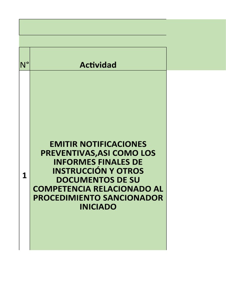 Actividades Subgerencia de Control, Operaciones y Sanciones | PDF ... Actividades Subgerencia de Control, Operaciones y Sanciones | PDF ...