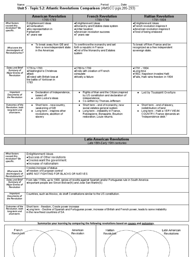 Unit 5 - Atlantic Revolutions Graphic Organizer | PDF | Government