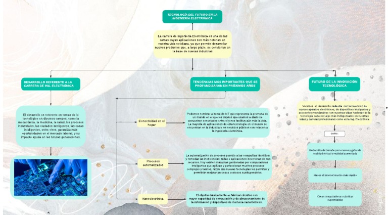 Ef Mapa Conceptual-Tecnologia de Los Materiales | PDF | Electrónica | Ingeniería