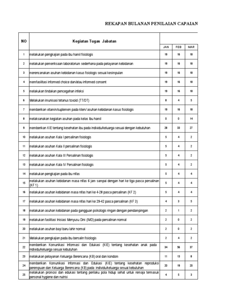Logbook Bulanan | PDF
