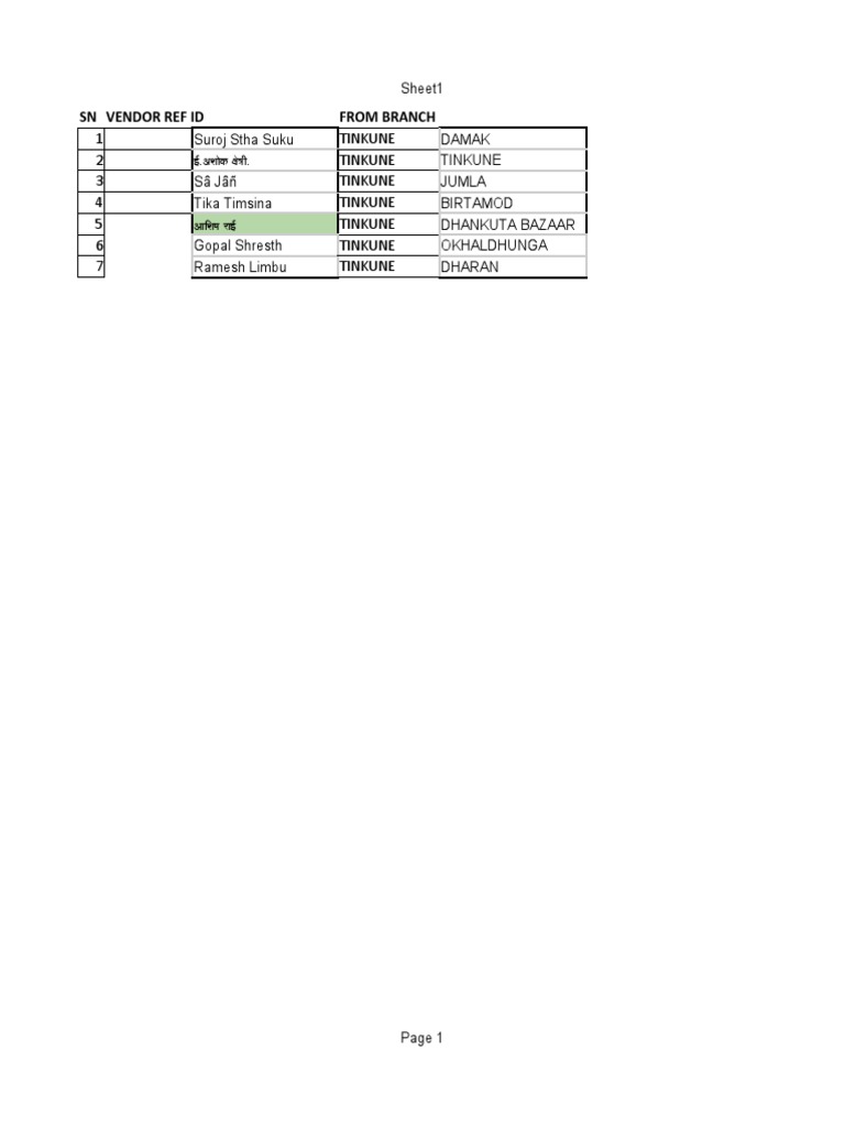 NCM Bulk Format 2022.07.12 | PDF