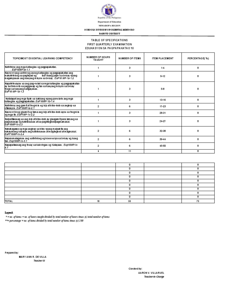 Tos Formula | PDF