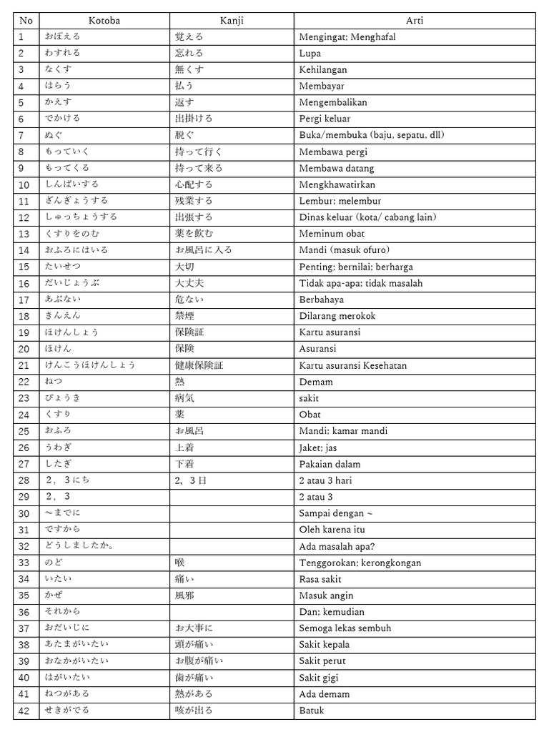 Kotoba Minna I Bab 17 | PDF