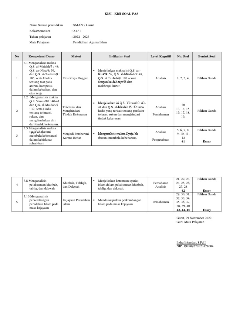 Kisi-Kisi Soal PAI Kelas XI | PDF
