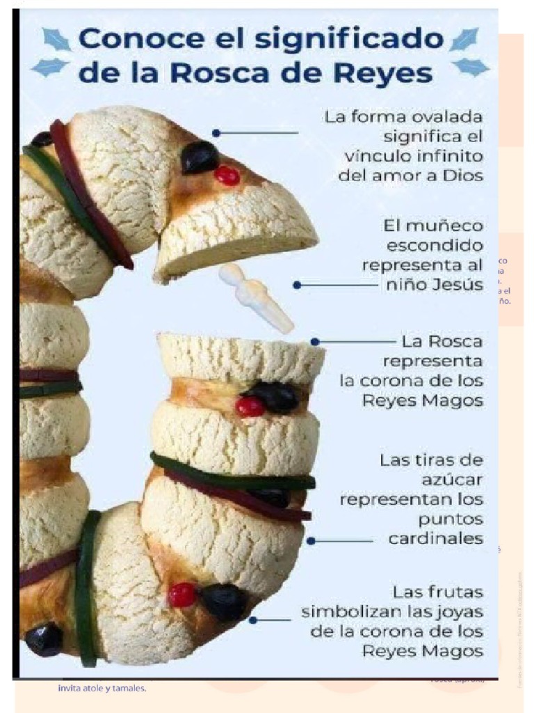 Rosca de Reyes | PDF