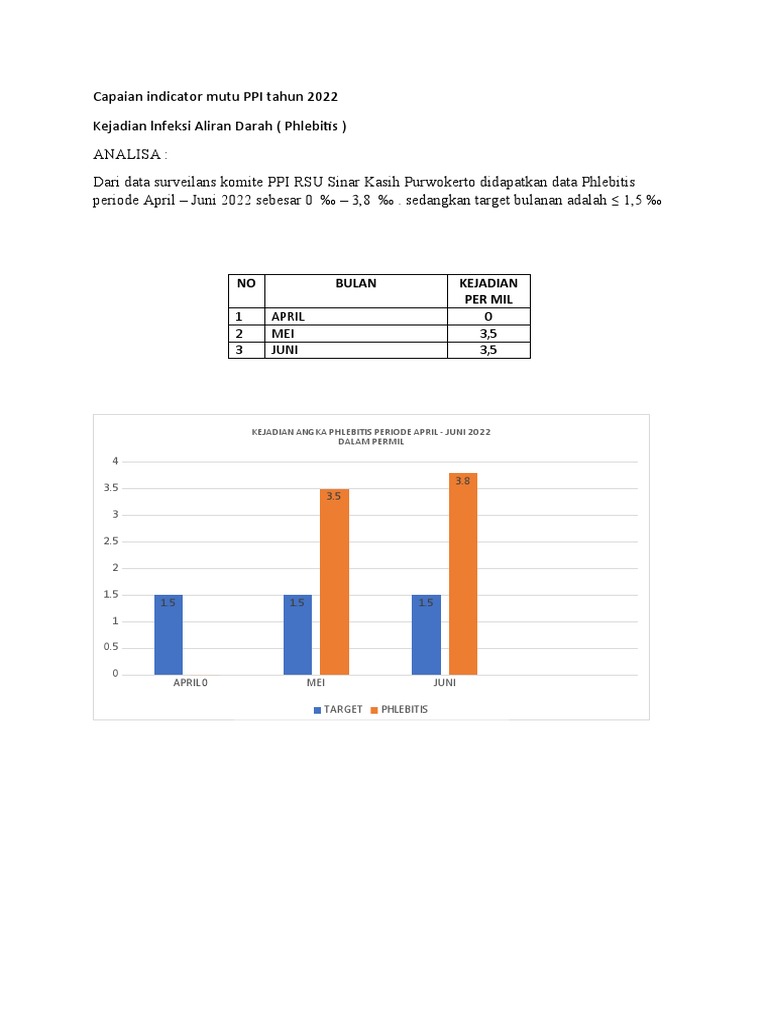 PDSA Phlebitis 2022 | PDF | Sains & Matematika