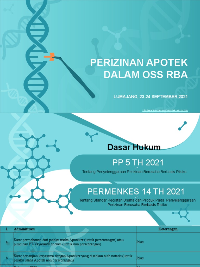 Perizinan Apotek OSS RBA 2021 | PDF