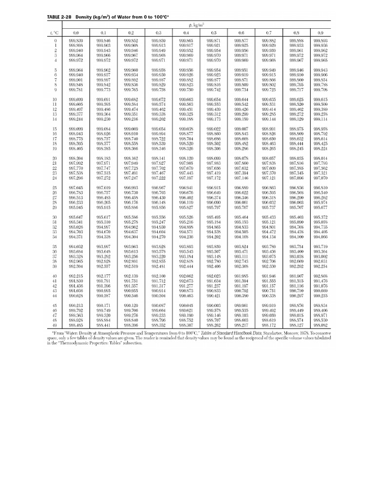 Tabel Referensi Aquades | PDF