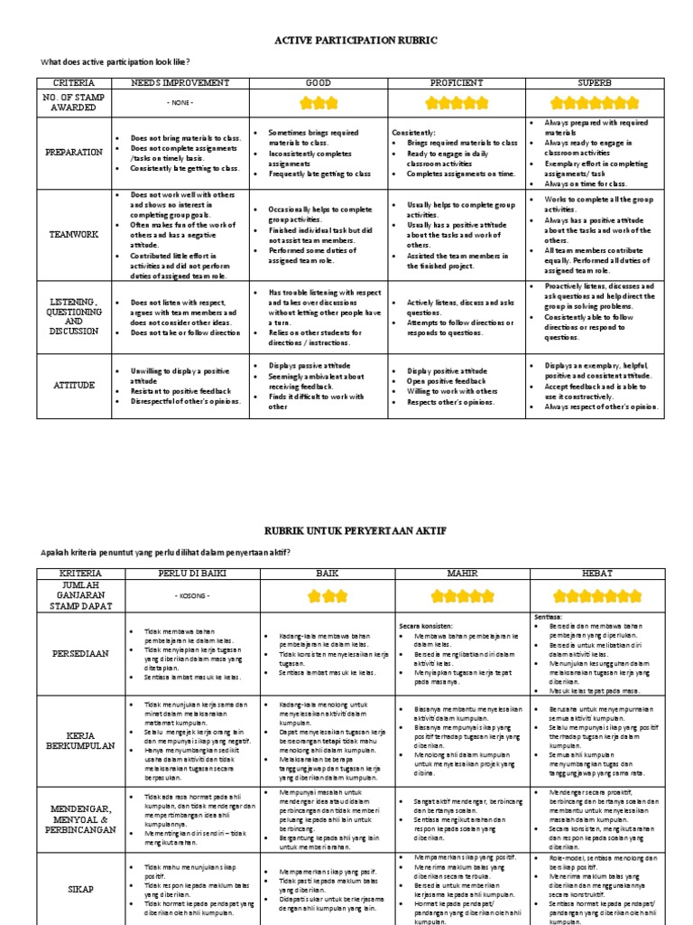 Active Participation Rubric | PDF | Cognition | Behavior Modification