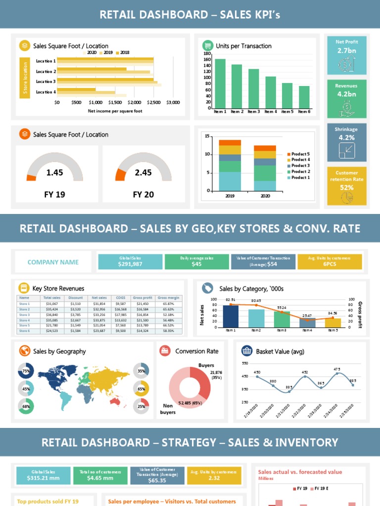 02 Retail Dashboard Powerpoint Template 16x9 | PDF
