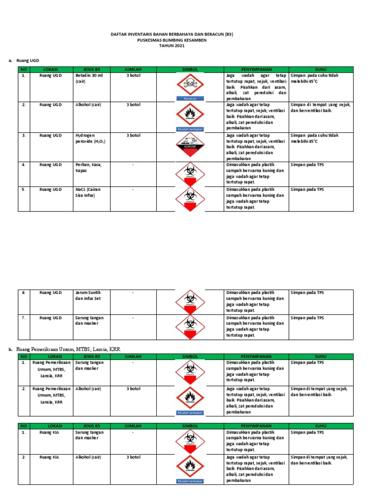 Inventarisasi b3 PKM Blimkes | PDF