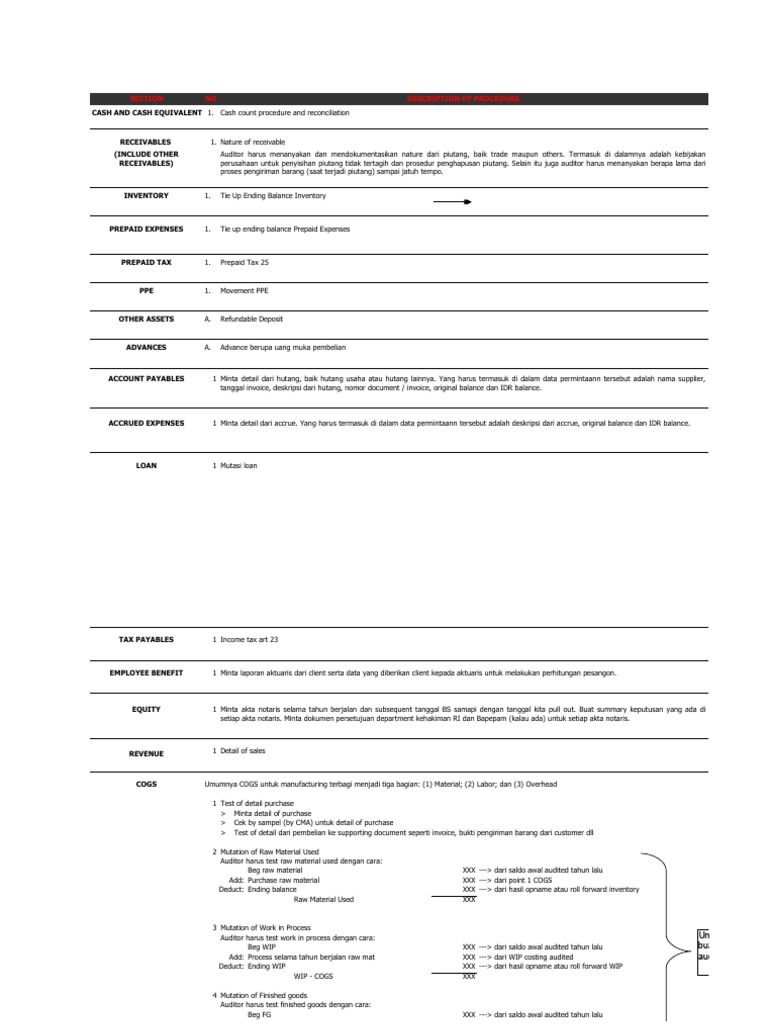 Audit Procedure (Manual) | PDF