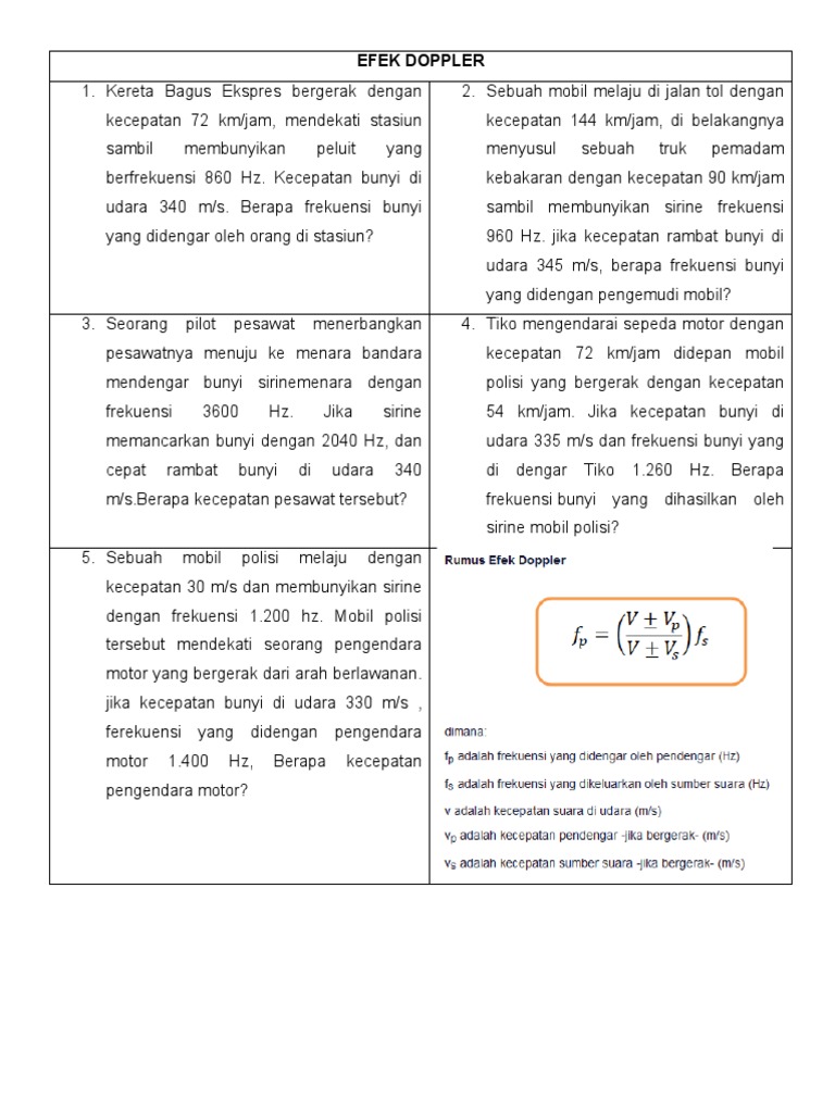 Frekuensi Bunyi dan Efek Doppler | PDF
