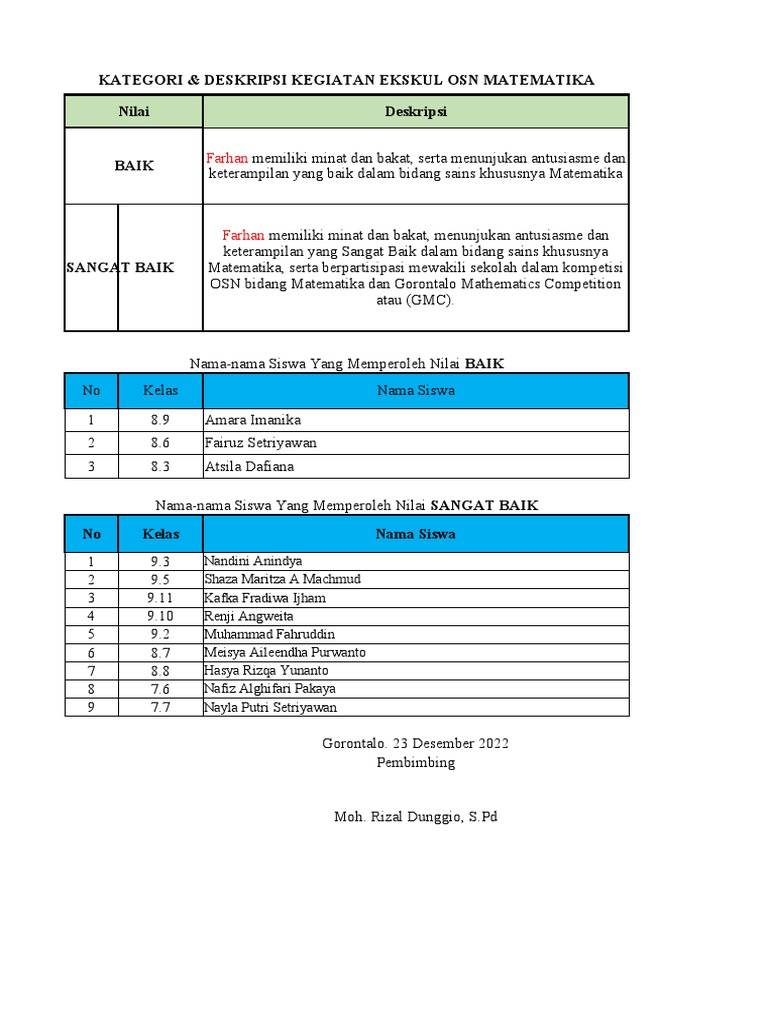 Deskripsi Ekskul Osn 2022 | PDF